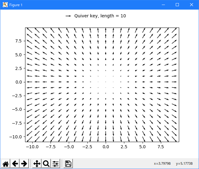 Matplotlib Pylabexamplesexamples 58quiversimpledemo 9937