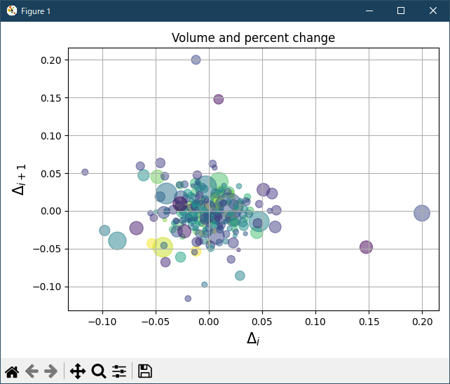 matplotlib pylab_examples_Examples 60_scatter_demo2
