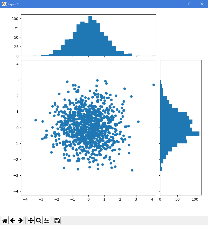 matplotlib pylab_examples_Examples 61_scatter_hist
