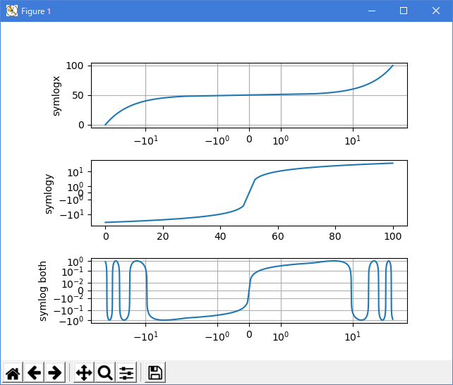 matplotlib pylab_examples_Examples 84_symlog_demo