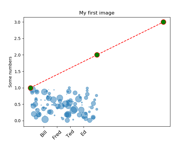 matplotlib pylab_examples_Examples a7_webapp_demo