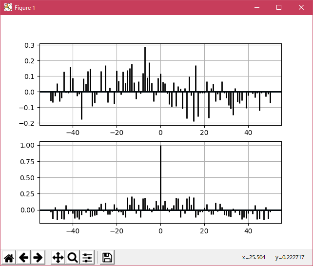 matplotlib pylab_examples_Examples a8_xcorr_demo