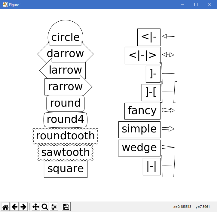 matplotlib pyplots_Examples 35_whats_new_98_4_fancy