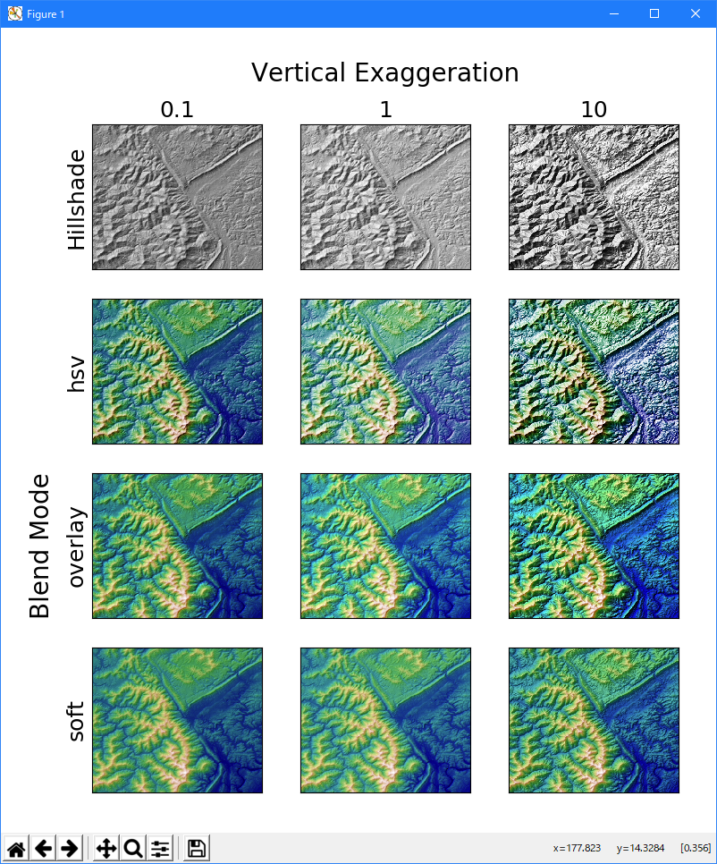 matplotlib specialty_plots_Examples 53_topographic_hillshading