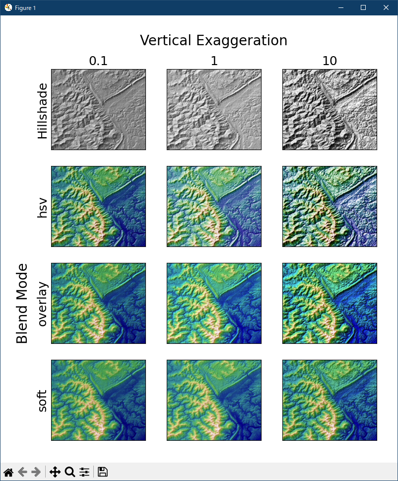 matplotlib specialty_plots_Examples 53_topographic_hillshading