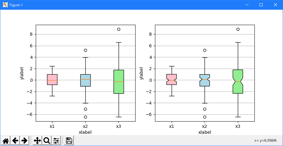matplotlib statistics_Examples 54_boxplot_color_demo
