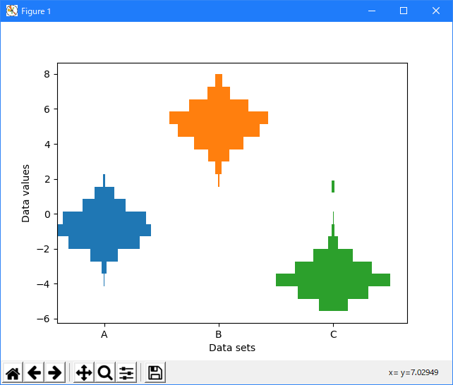 matplotlib statistics_Examples 67_multiple_histograms_side_by_side