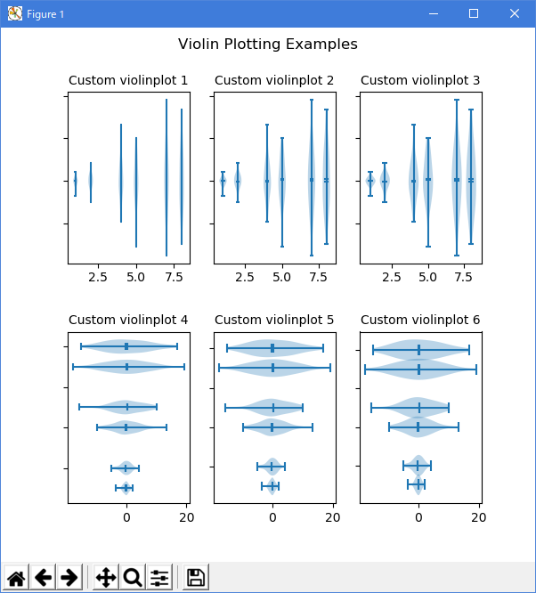 matplotlib statistics_Examples 68_violinplot_demo matplotlib statistics_Examples 68_violinplot_demo