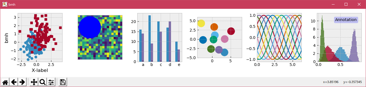Matplotlib Stylesheetsexamples 74stylesheetsreference