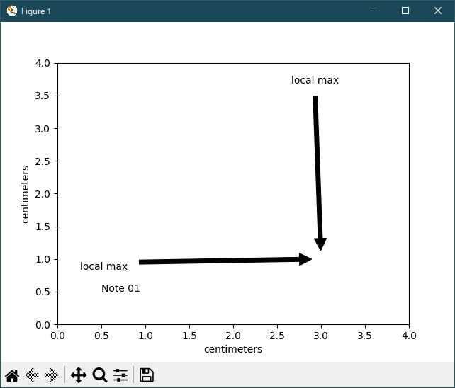 matplotlib units_Examples 89_annotate_with_units