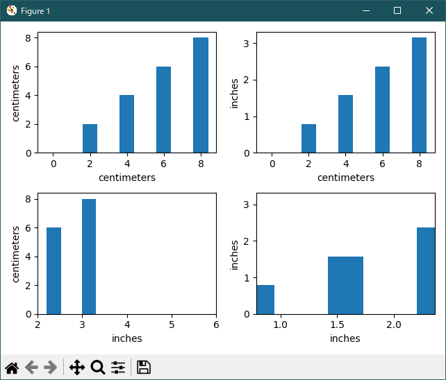 matplotlib units_Examples 91_bar_demo2