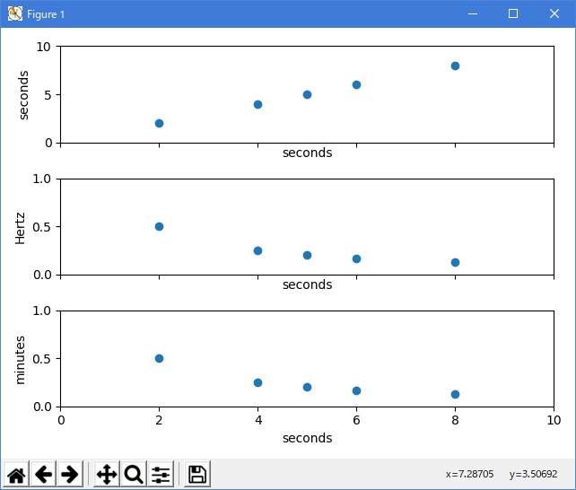 matplotlib units_Examples 98_units_scatter matplotlib units_Examples 98_units_scatter