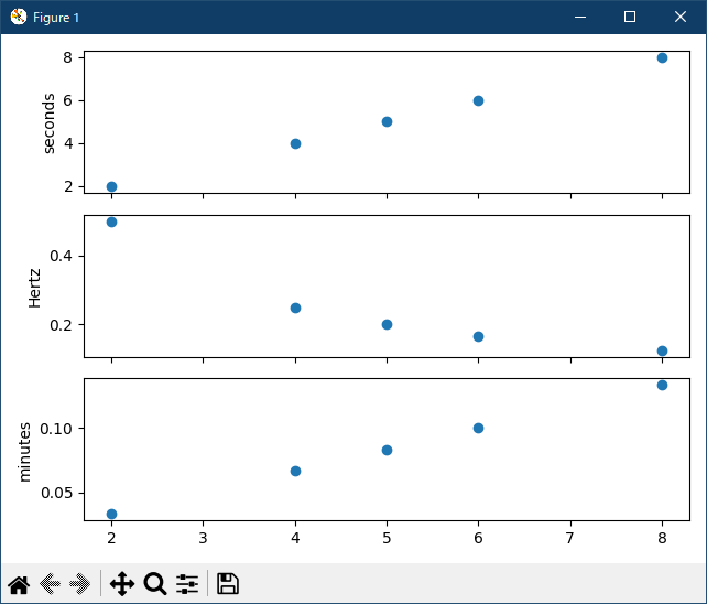 matplotlib units_Examples 98_units_scatter matplotlib units_Examples 98_units_scatter